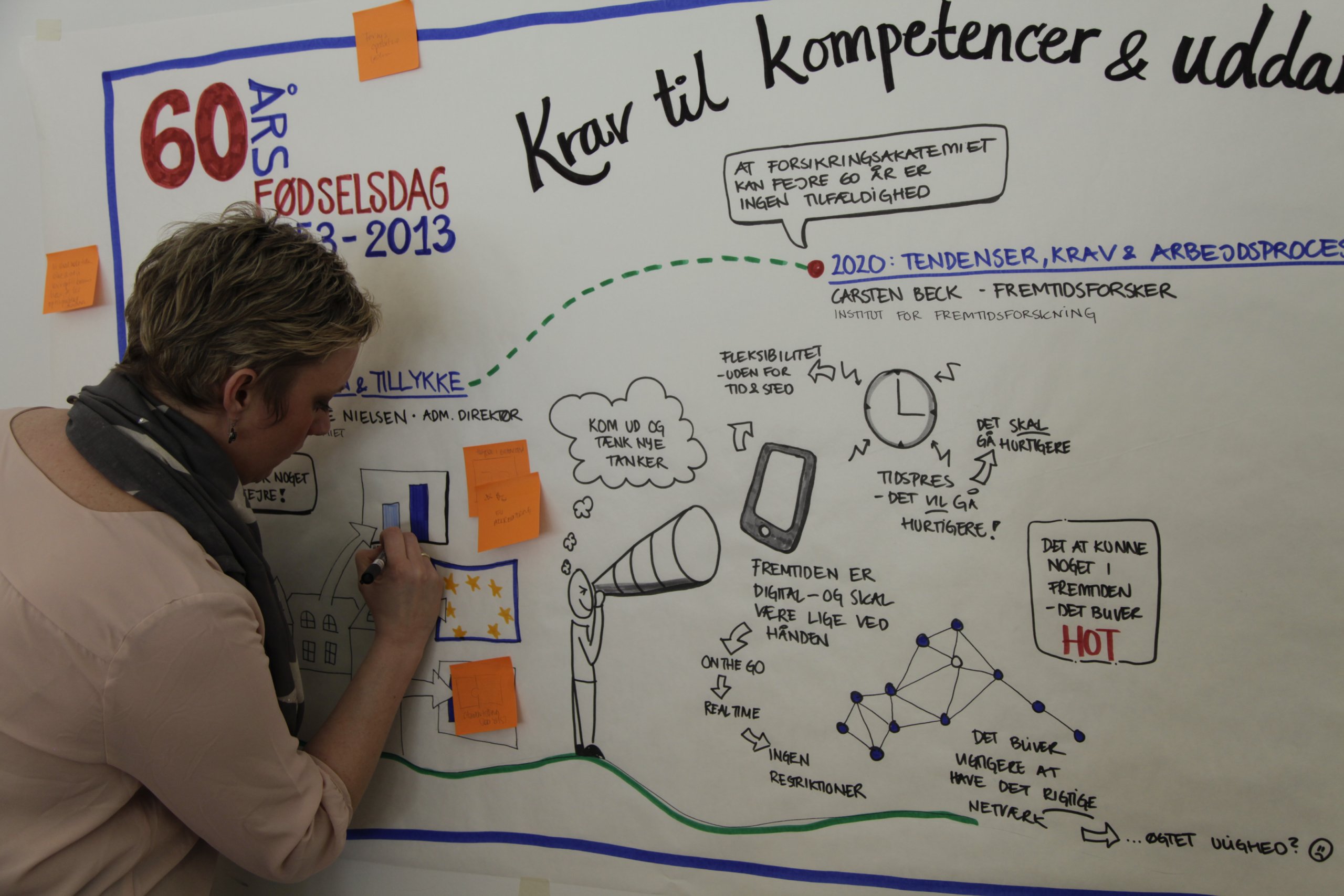 Kursus for øvede i grafisk facilitering hos Playmakers